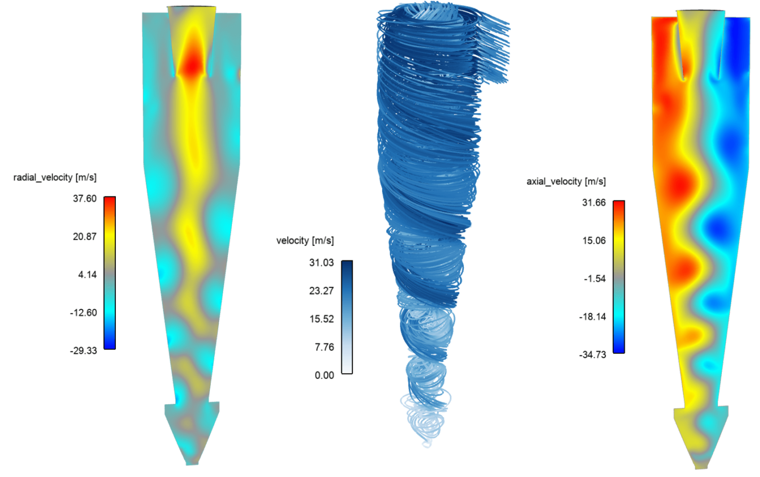 Cyclone Separator ⋆ Fluent Engineering Solutions: CFD Specialists