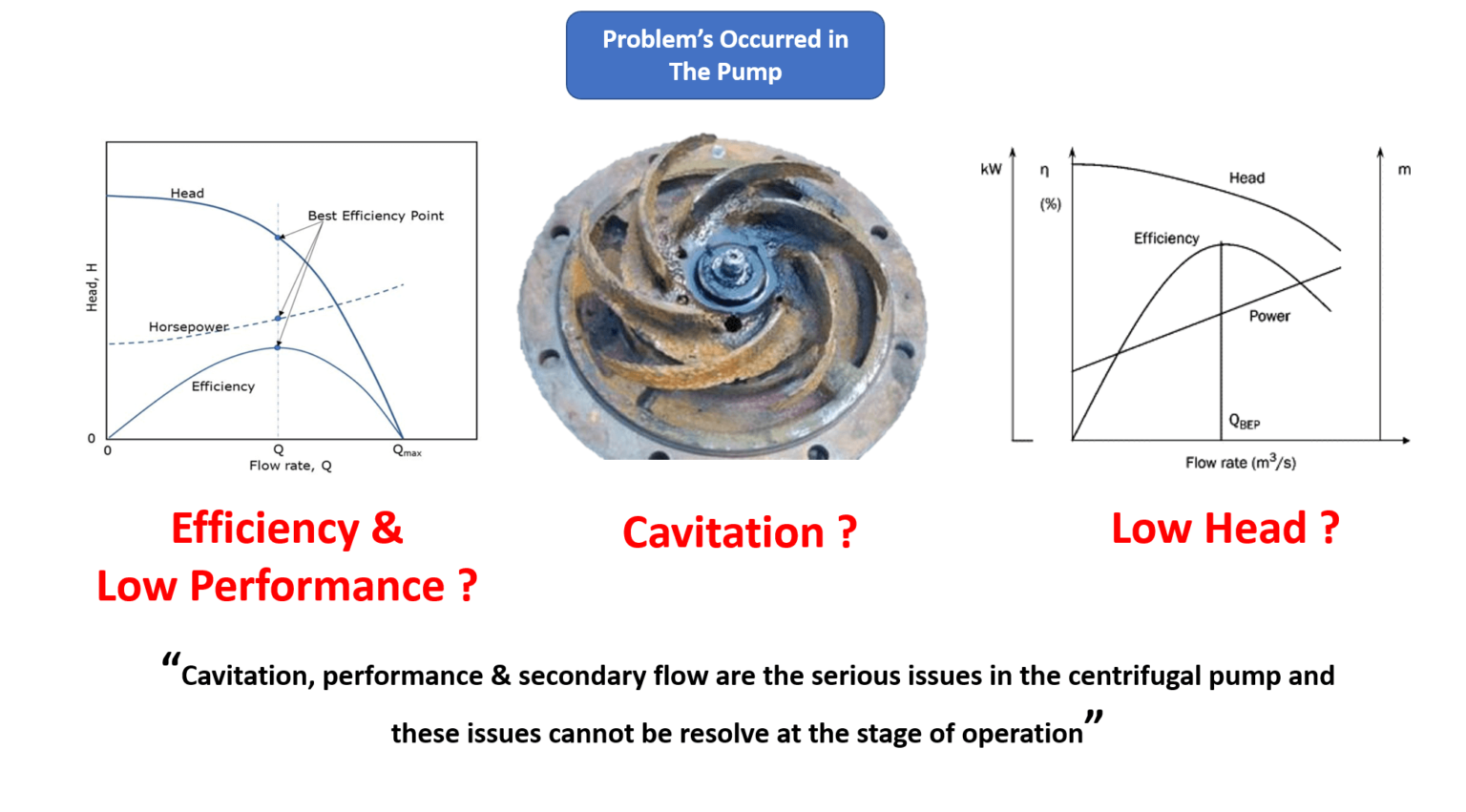 centrifugal pumps – Fluent Engineering Solutions: CFD Specialists