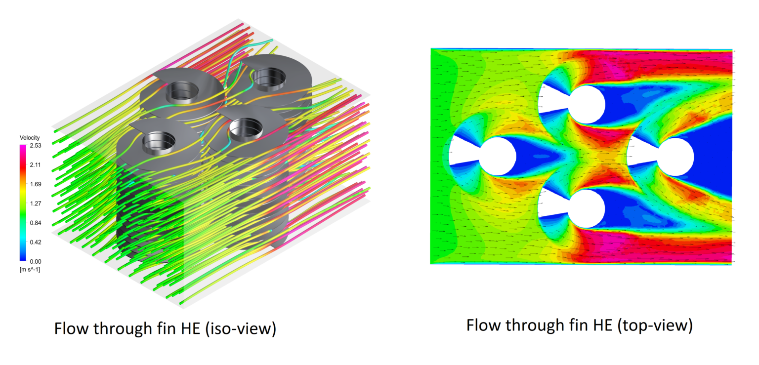 Fin Tube Heat Exchange – Fluent Engineering Solutions: CFD Specialists