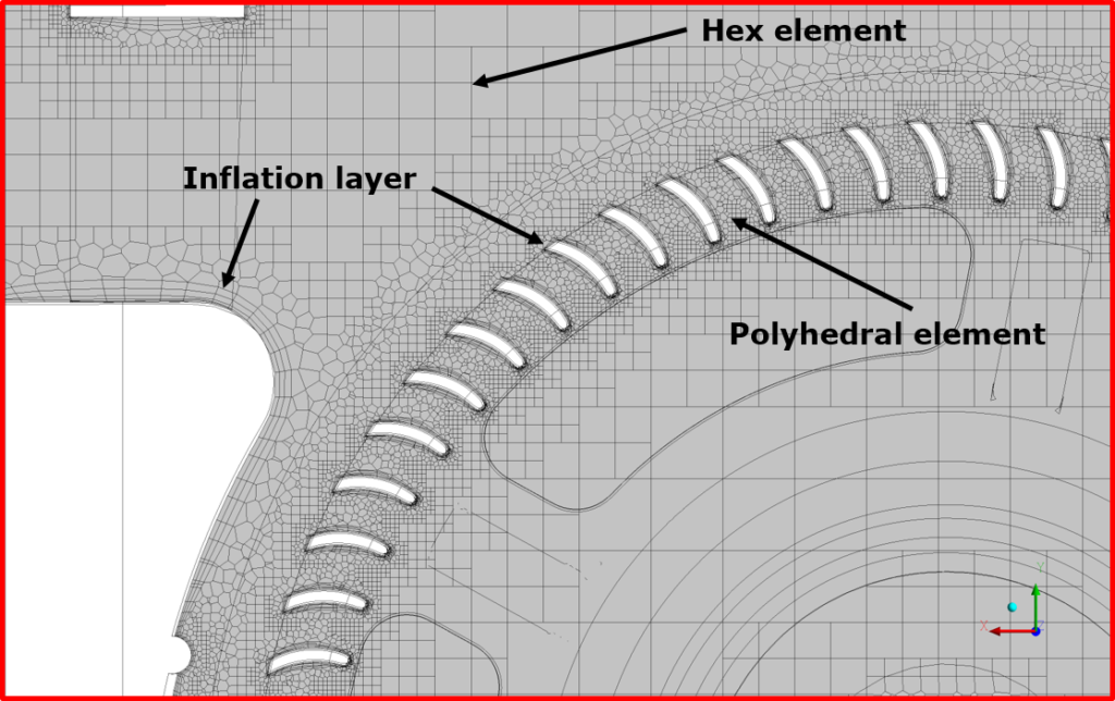 Selection of appropriate mesh element type, size and inflation layer in ...